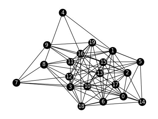 5.6. Erdős-Rényi random graph and stochastic blockmodel — MMiDS Textbook